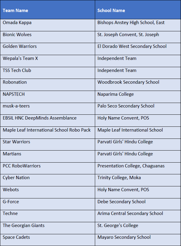 NIHERST and SHELL hosts FLL Championships